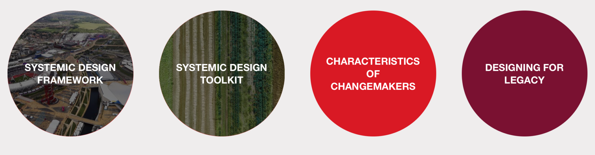 Systemic Design Framework – Canadian Design Network